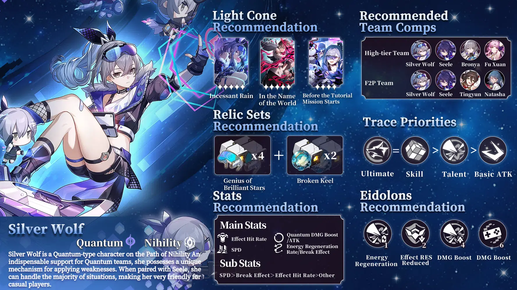 [V1.5] Silver Wolf丨Hardcore Guide is Here! The Mysterious Hacker Visits ...