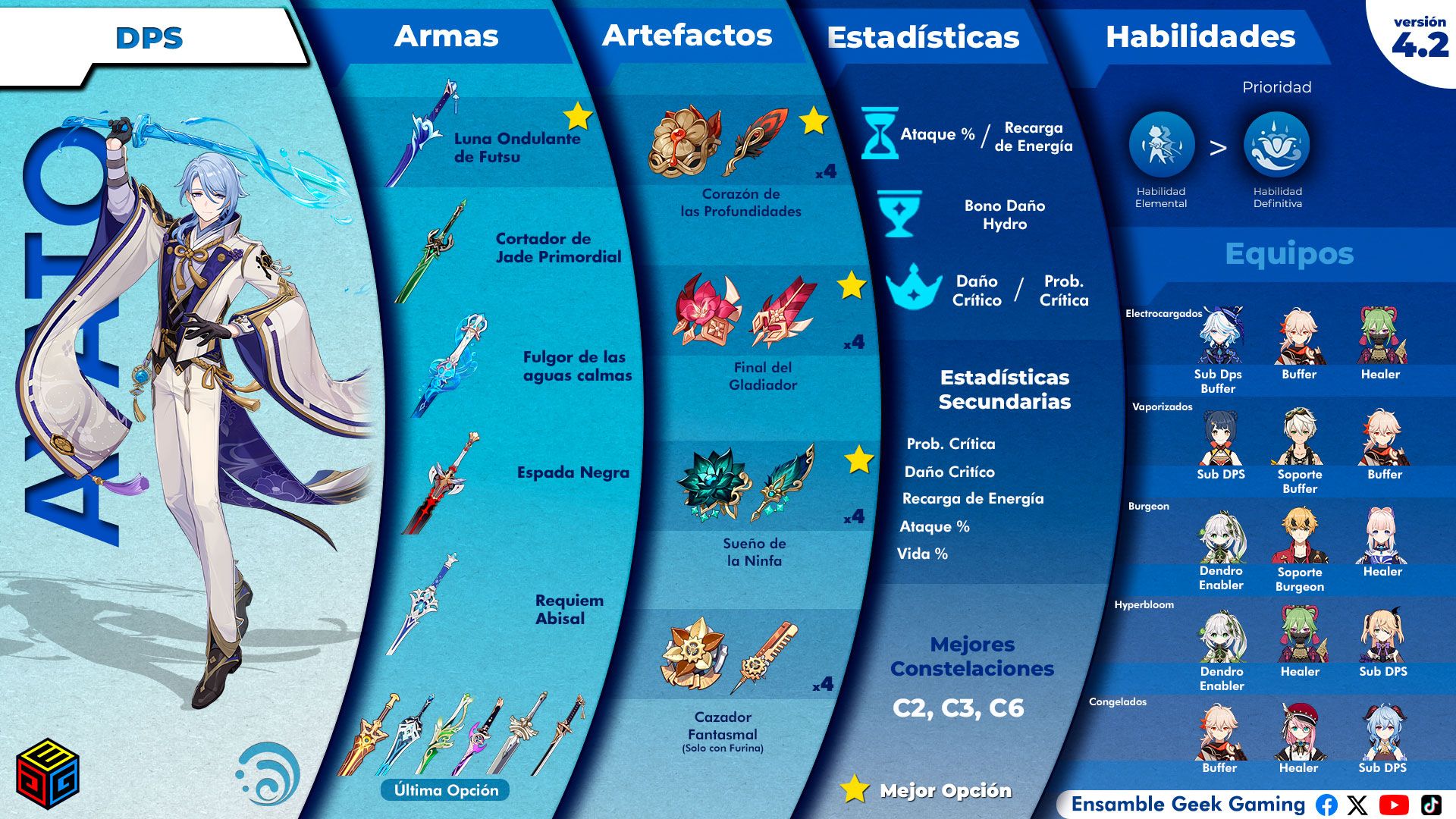[Guía versión 4.2] Build Ayato Kamisato - DPS Genshin Impact | HoYoLAB