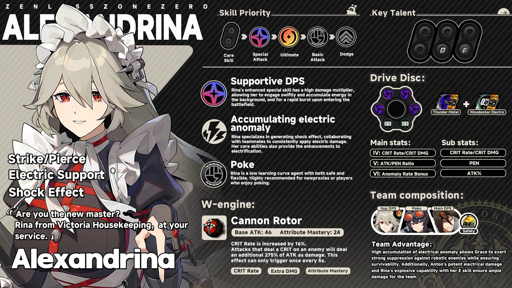 ZZZ CBT2 Character Guide: Alexandrina Sebastiane Zenless Zone Zero | HoYoLAB