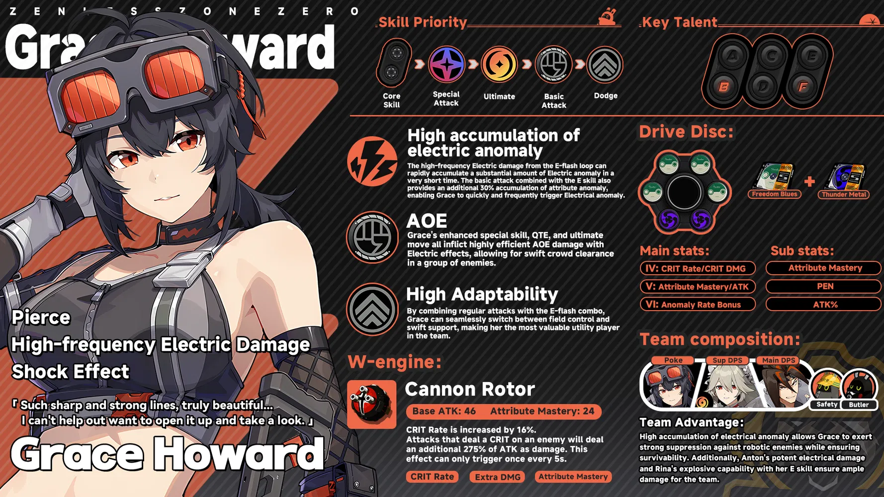 ZZZ CBT2 Character Guide: Grace Howard Zenless Zone Zero | HoYoLAB