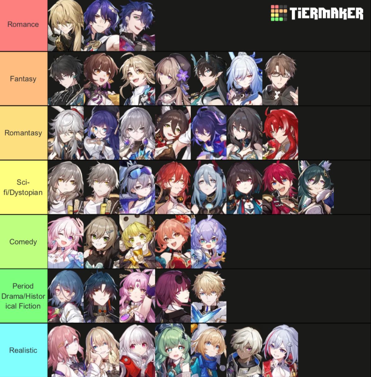 hsr characters if they were main protagonists in YA novels (bad opinion ...