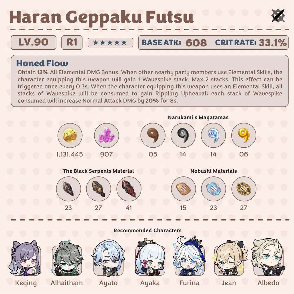 Haran Geppaku Futsu | Genshin Impact Weapon Guide Genshin Impact | HoYoLAB