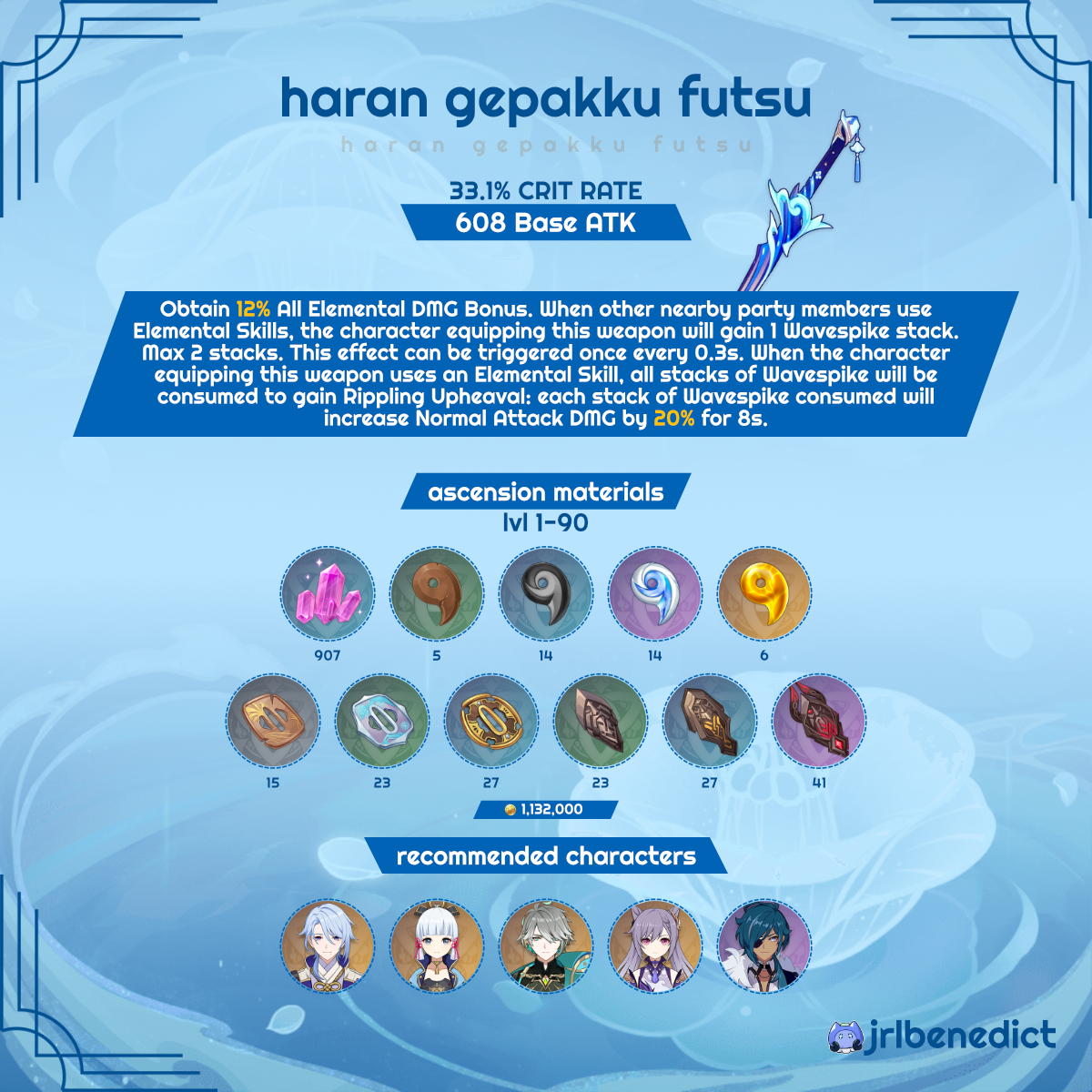 Haran Geppaku Futsu Quickguide | Genshin Impact (Ver 4.2) Genshin Impact | HoYoLAB