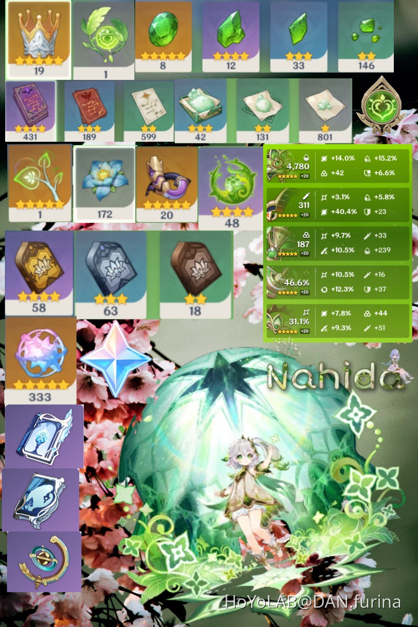 me having so Patience to save again and again for nahida and maybe her ...