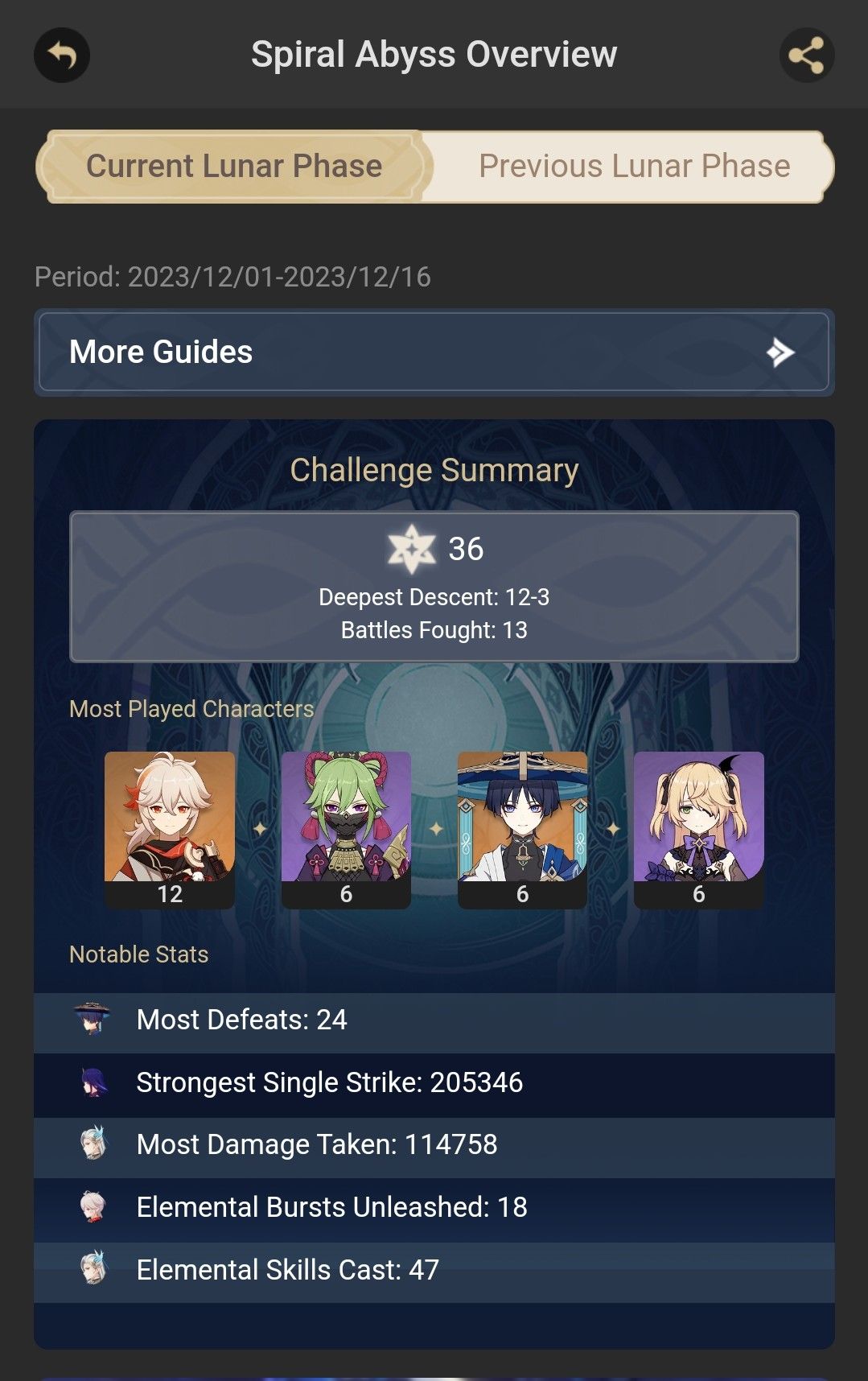 3 chambers all bosses? CYNO MORE! Genshin Impact | HoYoLAB