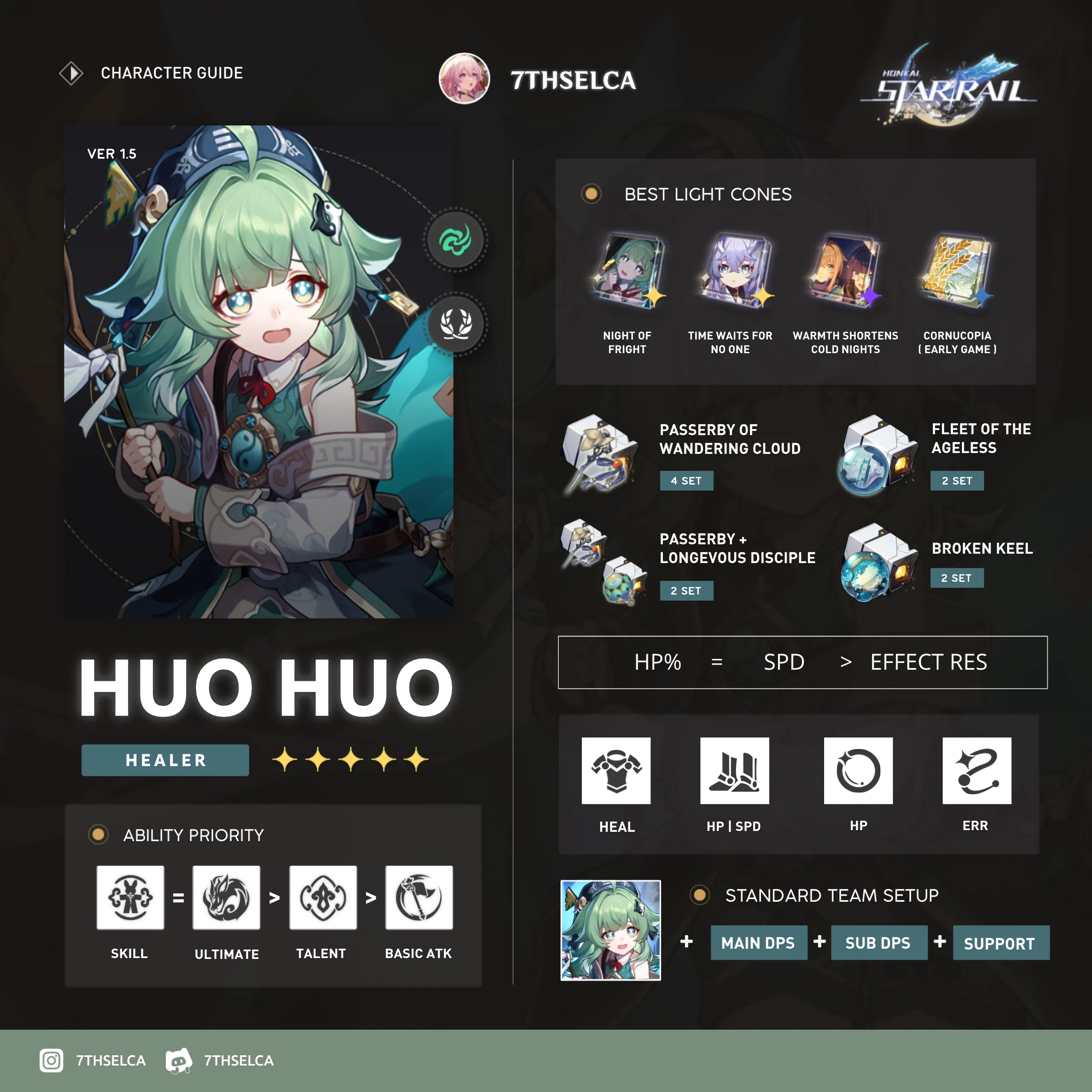 [ VER 1.5 ] How to build Huo Huo 👻🍃 Honkai: Star Rail | HoYoLAB