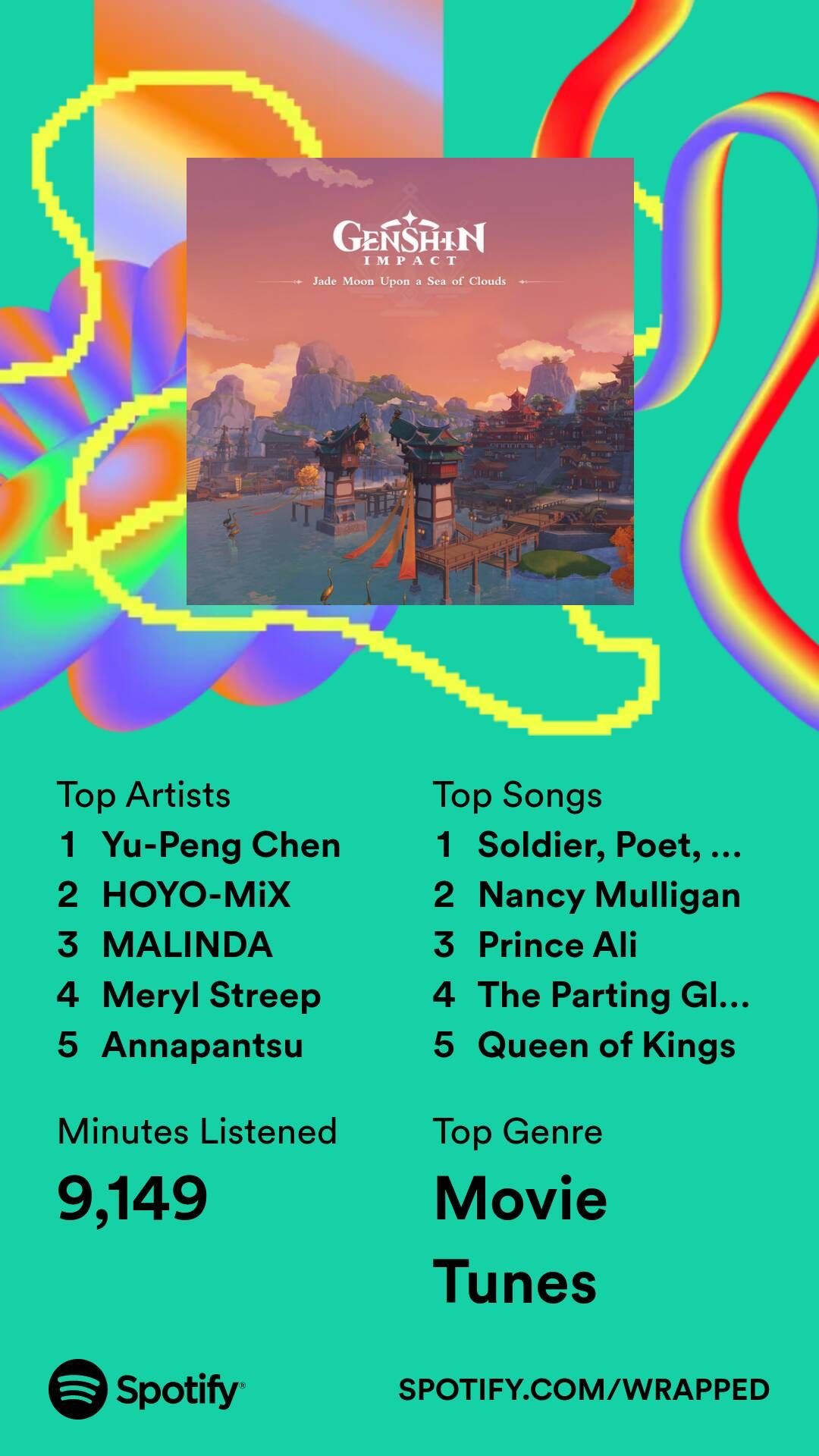 Got my list for the year | HoYoLAB