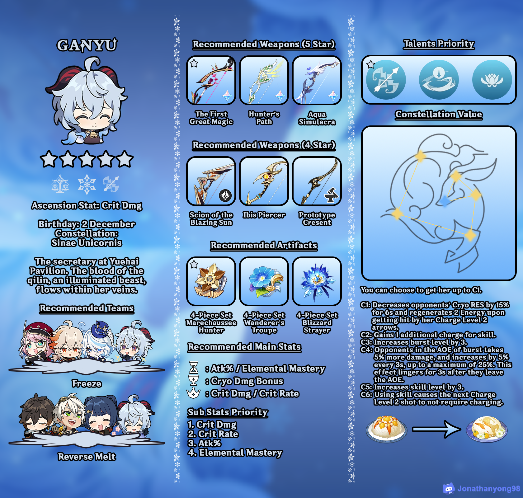 Ganyu Build Guide [2] Genshin Impact | HoYoLAB