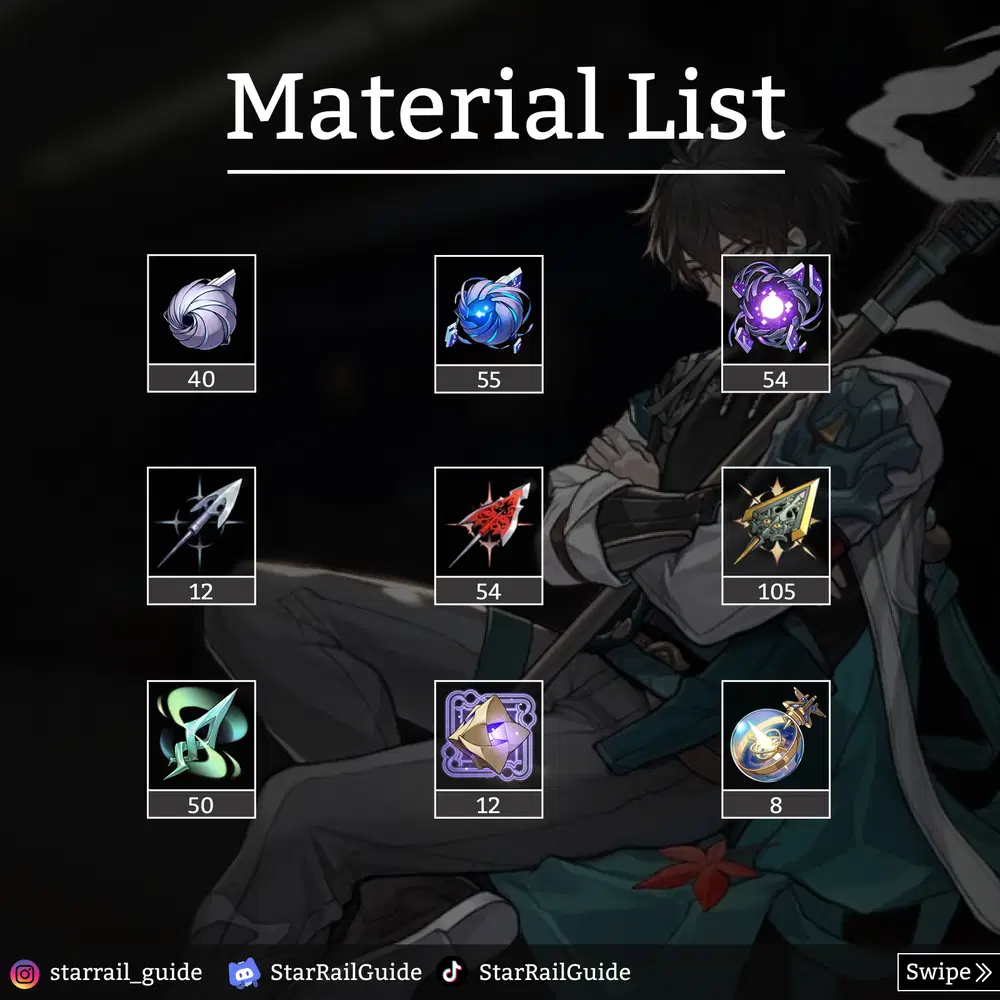 Dan Heng Build [Version 1.5] Honkai: Star Rail | HoYoLAB