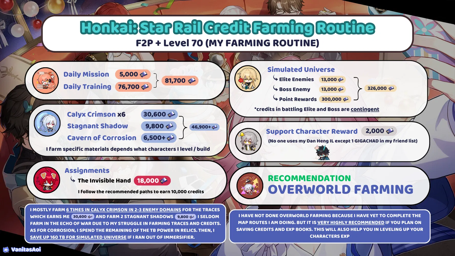 [HSR] Calculation of Credits ★ My Farming Routine ★ [Level 70 and F2P ...