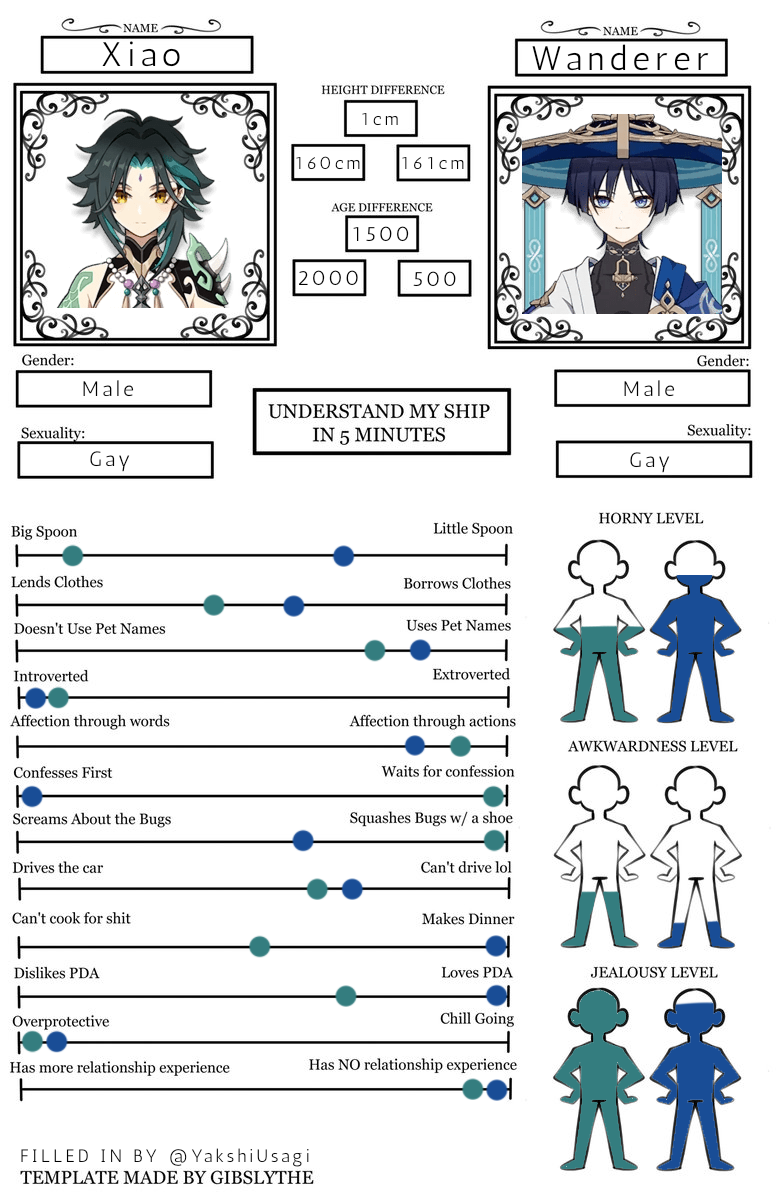Xiaoscara Ship Template Genshin Impact | HoYoLAB