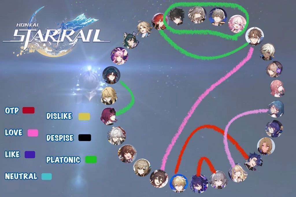 Star rail ships Honkai: Star Rail | HoYoLAB