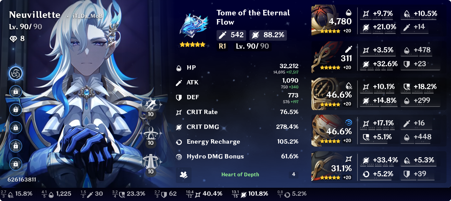 Neuvillette build Genshin Impact | HoYoLAB