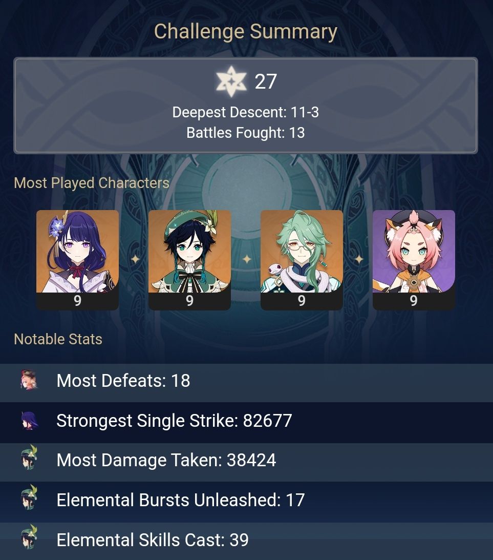 Spiral Abyss 12/2 Genshin Impact | HoYoLAB