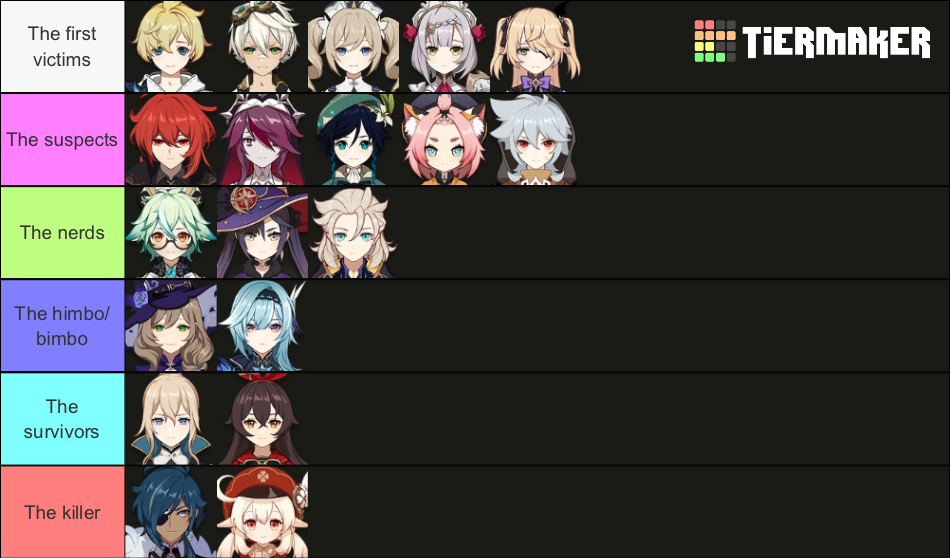Ranking Genshin characters by who they would be in a horror movie ...