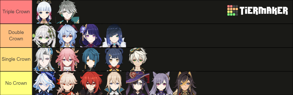 Current Crown Tier List - Cause I Am Bored Genshin Impact | HoYoLAB
