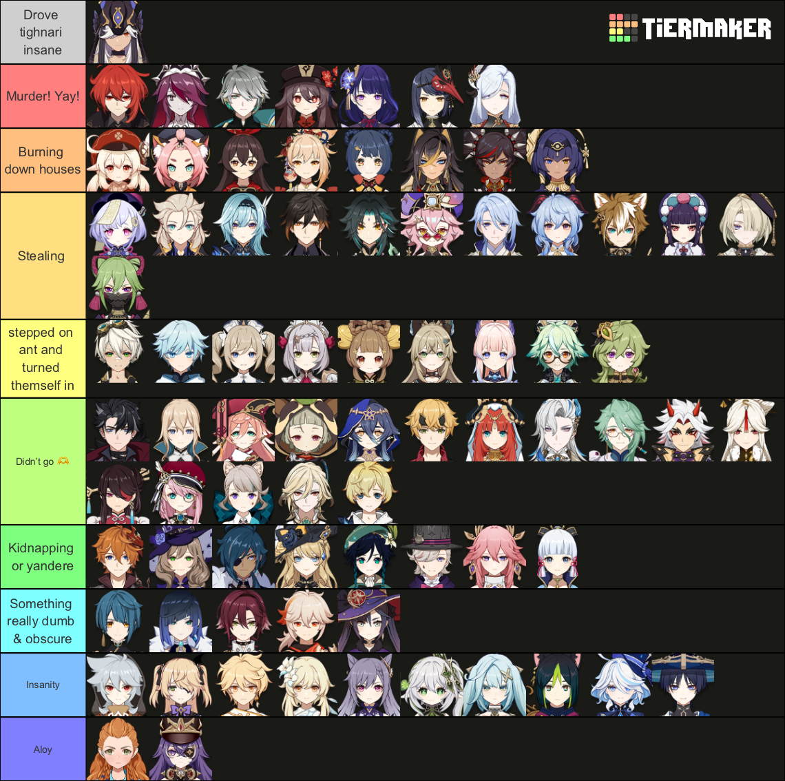 Why they went to The Fortress of Meropide! Genshin Impact | HoYoLAB