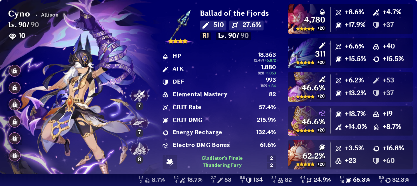 Cyno Build Genshin Impact | HoYoLAB