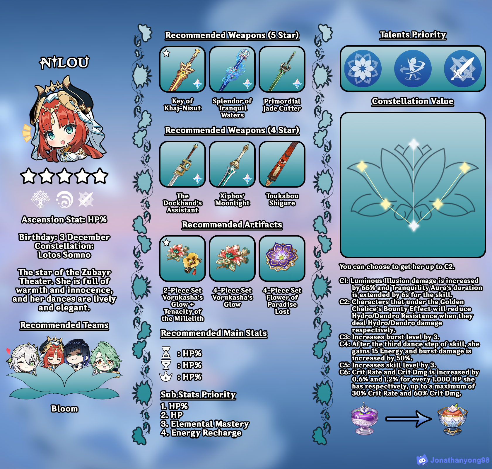 Nilou Build Guide [2] Genshin Impact | HoYoLAB