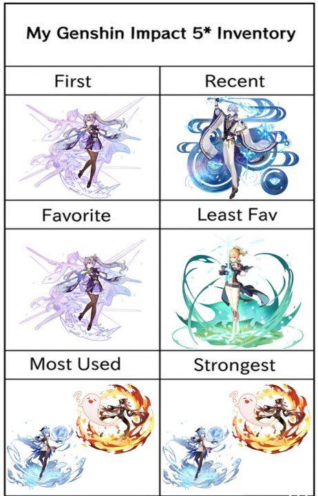 My mains and DPSs are all over the place 😅 Genshin Impact | HoYoLAB