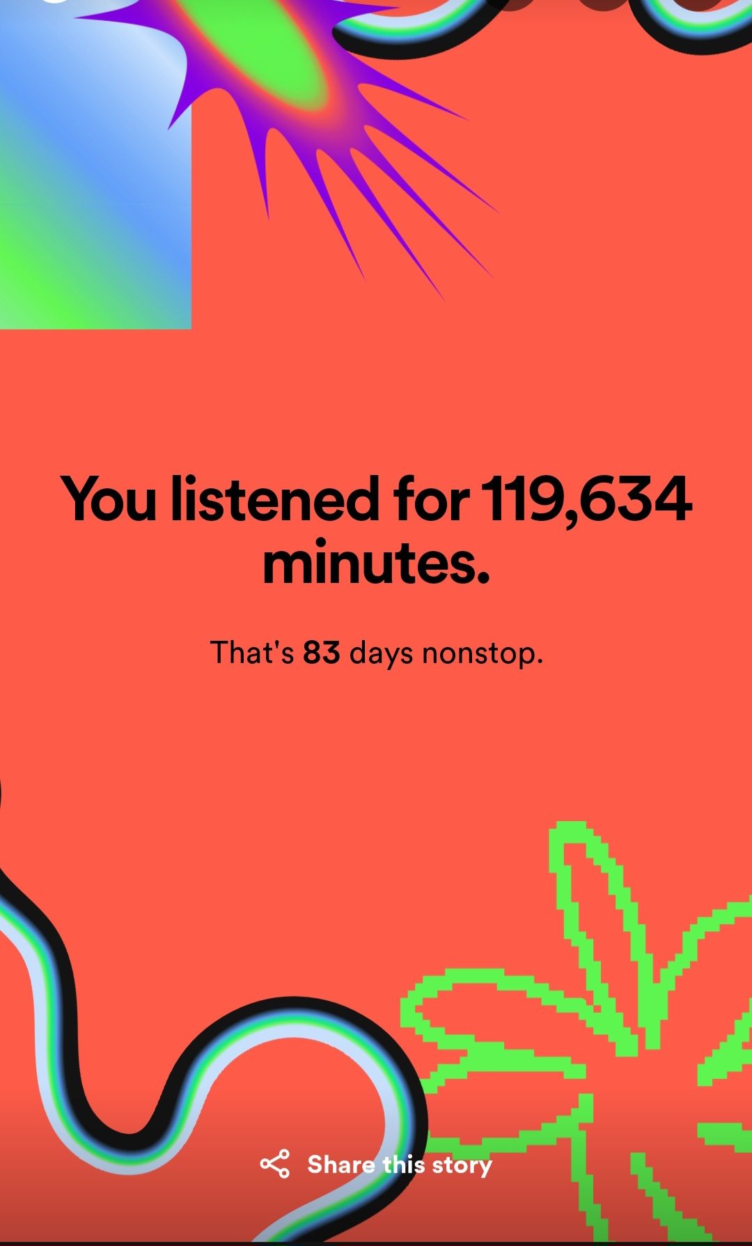 Average spotify listener | HoYoLAB