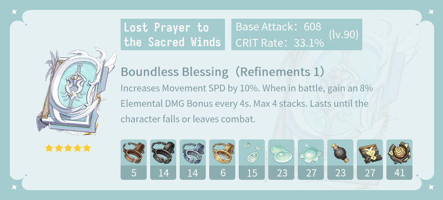 [V4.2] Evaluation of Standard Wish 5-Star Weapon [Lost Prayer to the ...