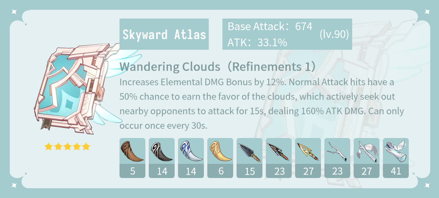 [V4.2] Evaluation of Standard Wish 5-Star Weapon [Skyward Atlas]丨A ...