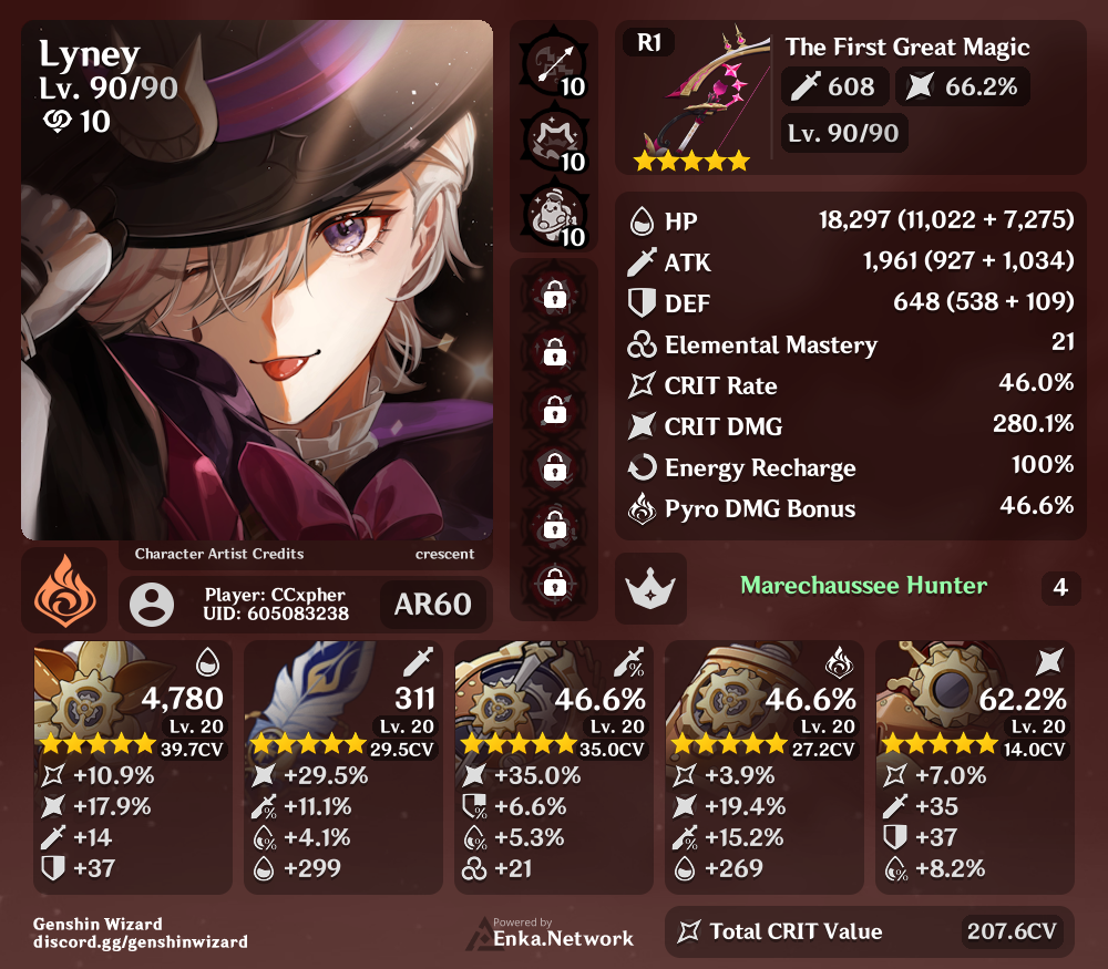 My top 8% Lyney build Genshin Impact | HoYoLAB