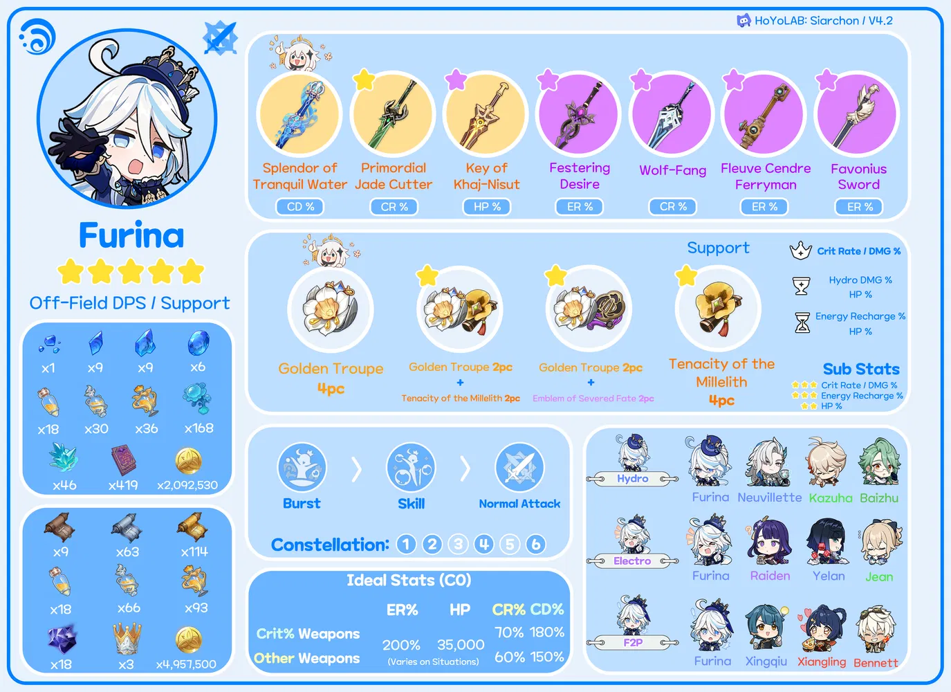 [V4.2] Character Infographic - Furina Genshin Impact | HoYoLAB