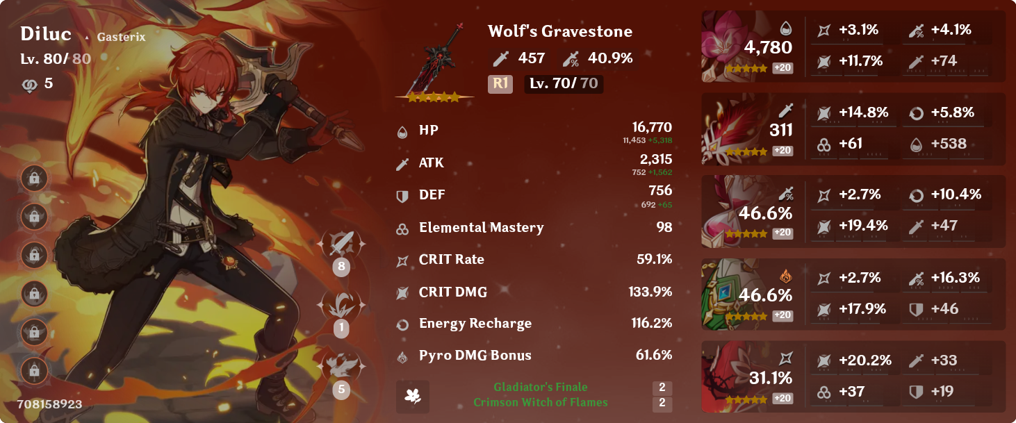 Diluc build Genshin Impact | HoYoLAB