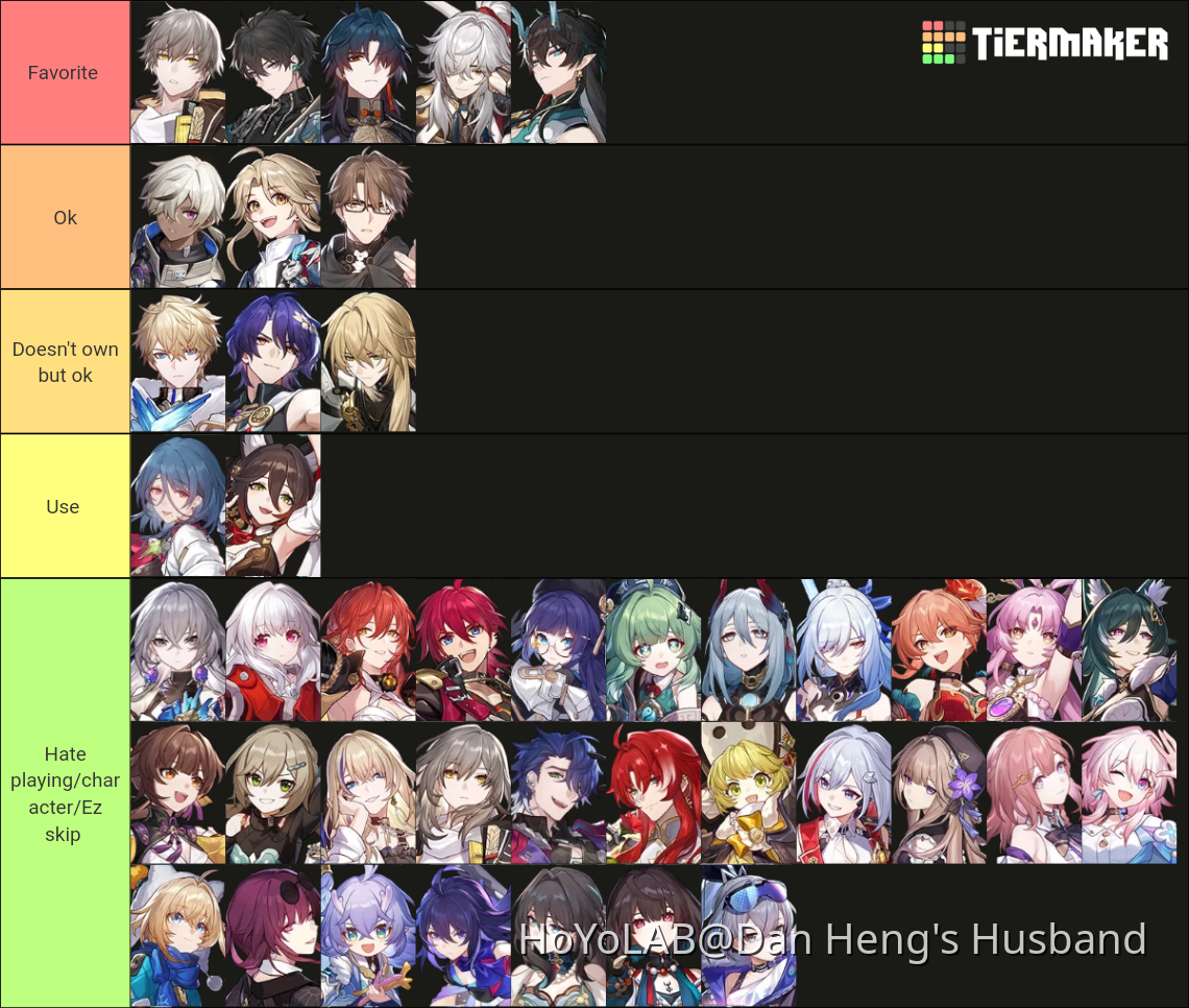 tier list Honkai: Star Rail | HoYoLAB