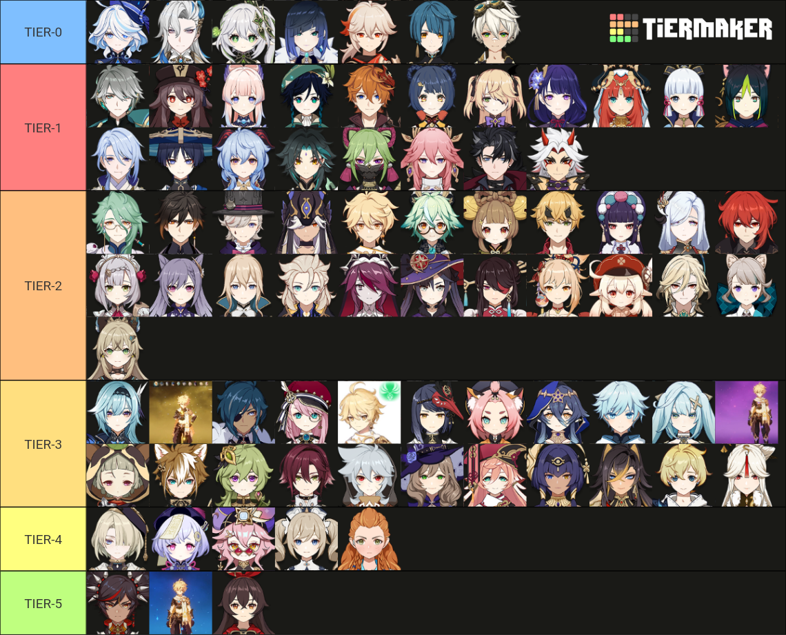 Genshin Impact Tier List(read text for more info) Genshin Impact | HoYoLAB