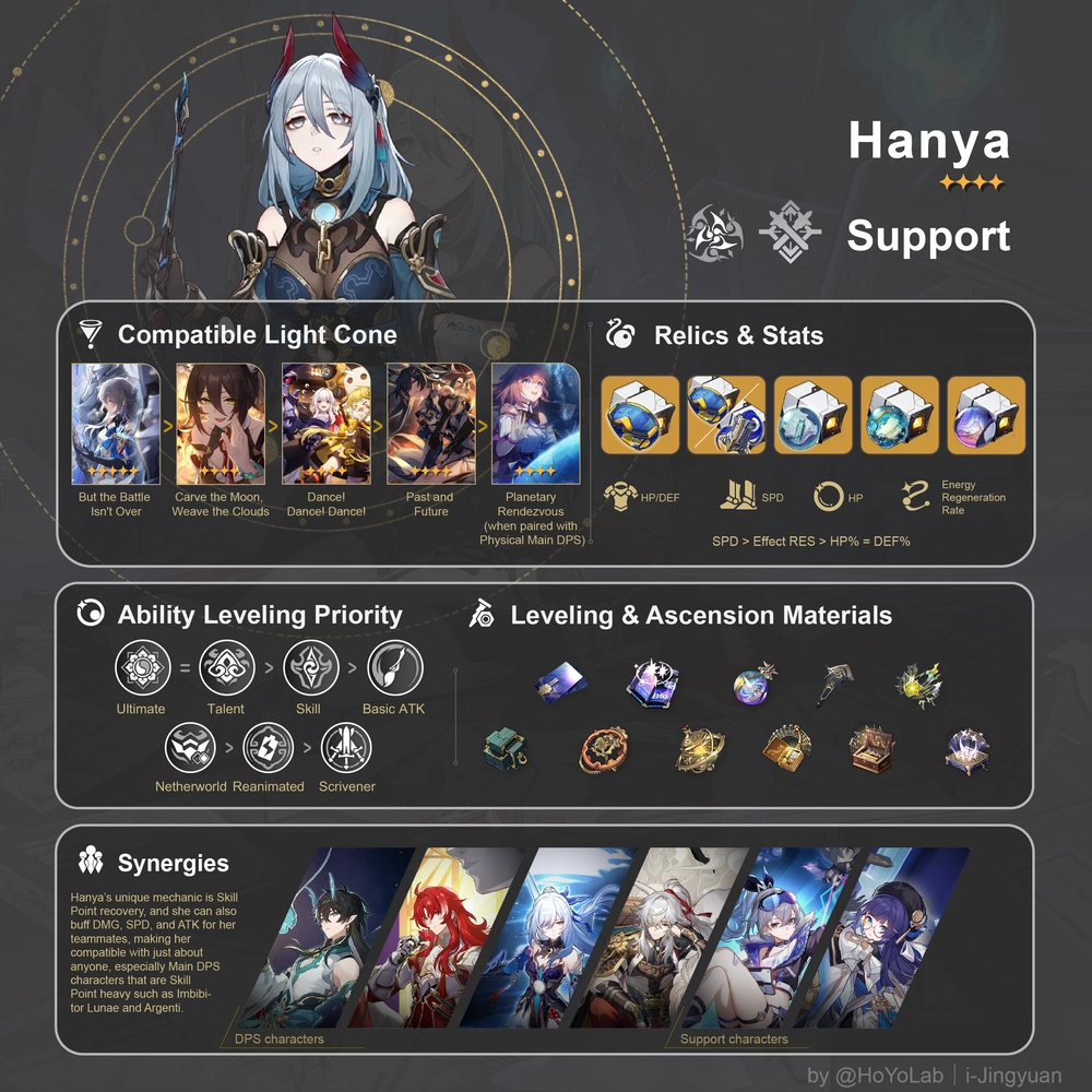 [V1.5] Second Half Banner Character Build Guide Compilation | Argenti & Silver Wolf & Hanya ...