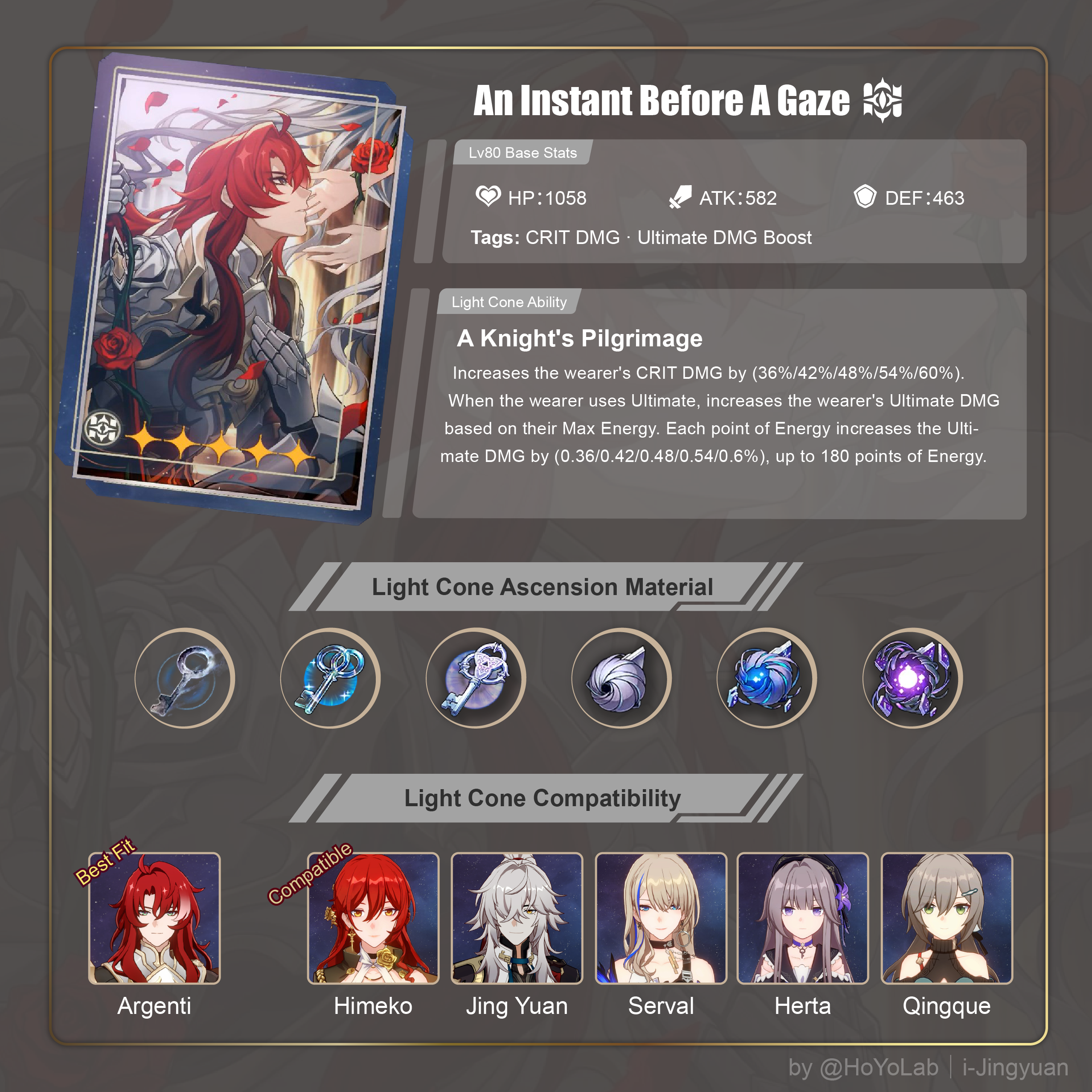 [V1.5] Argenti Signature Light Cone “An Instant Before A Gaze” Strength Review | Strong Light ...