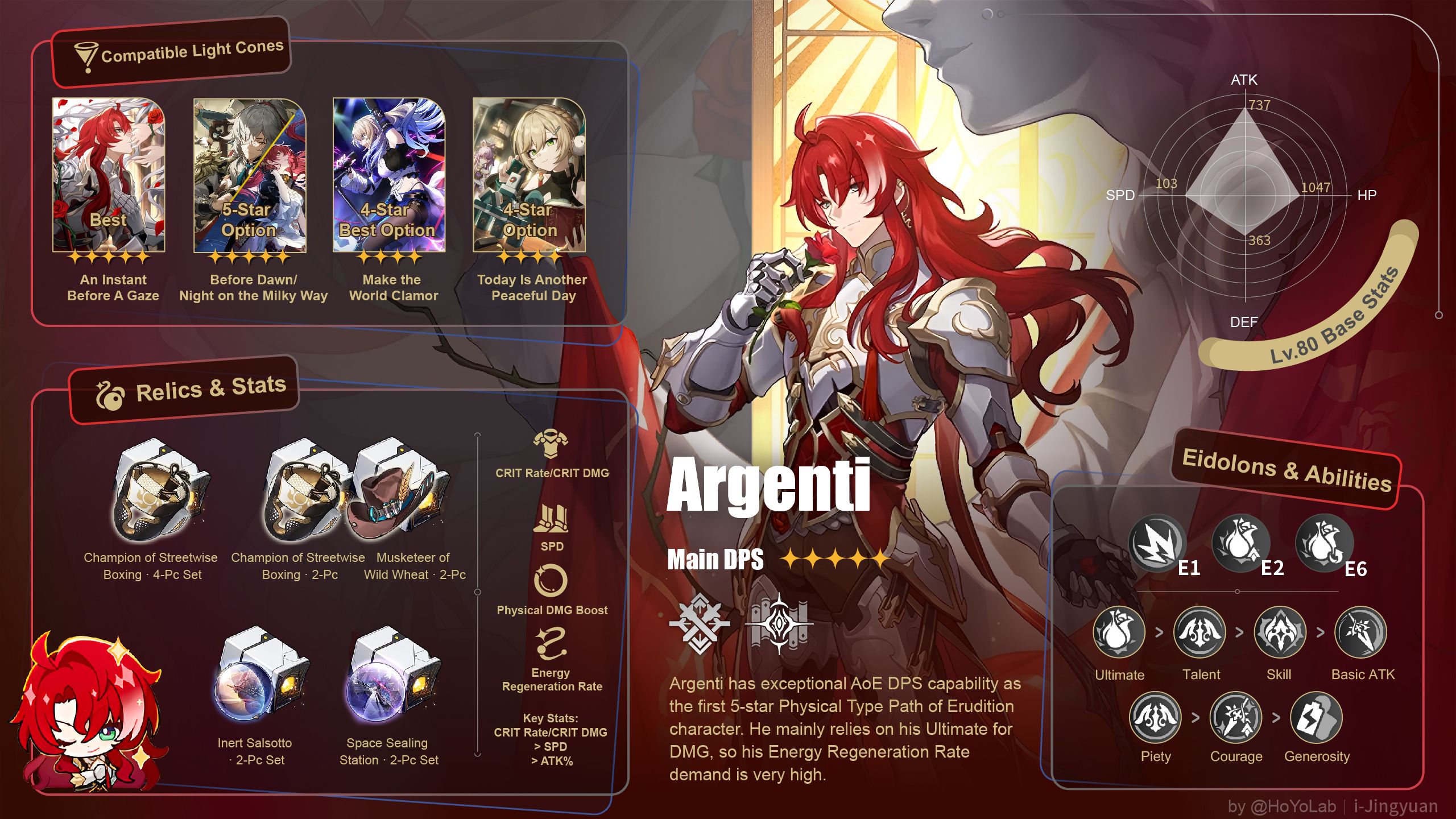 [V1.5] Second Half Banner Pull & Build Recommendations | AoE DPS God Argenti + Triple Support ...