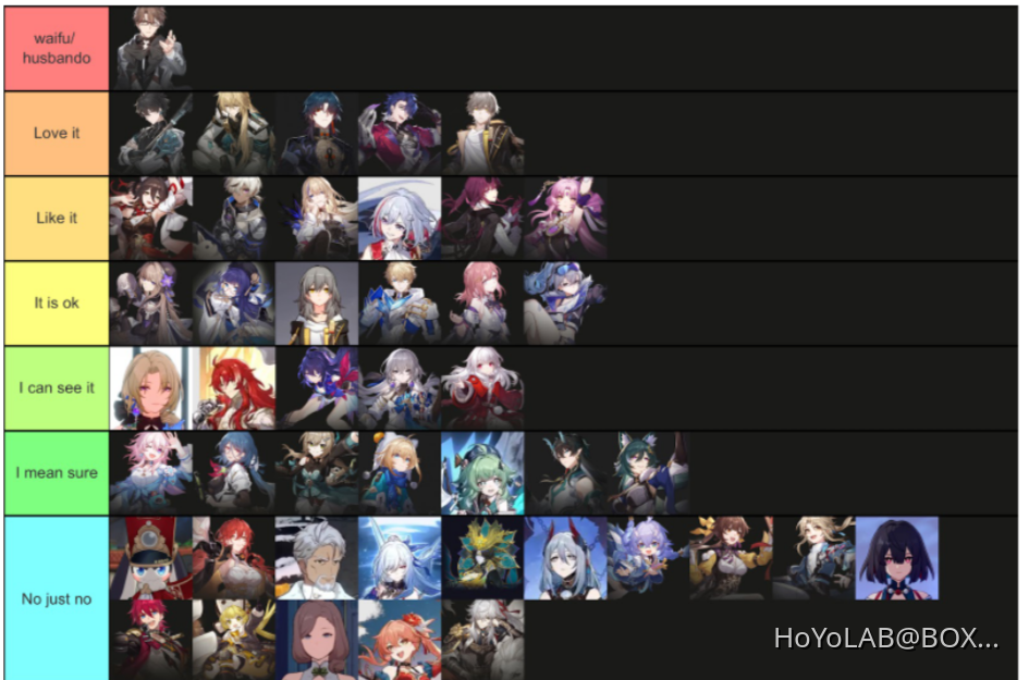 My sister ranks HSR characters! Honkai: Star Rail | HoYoLAB