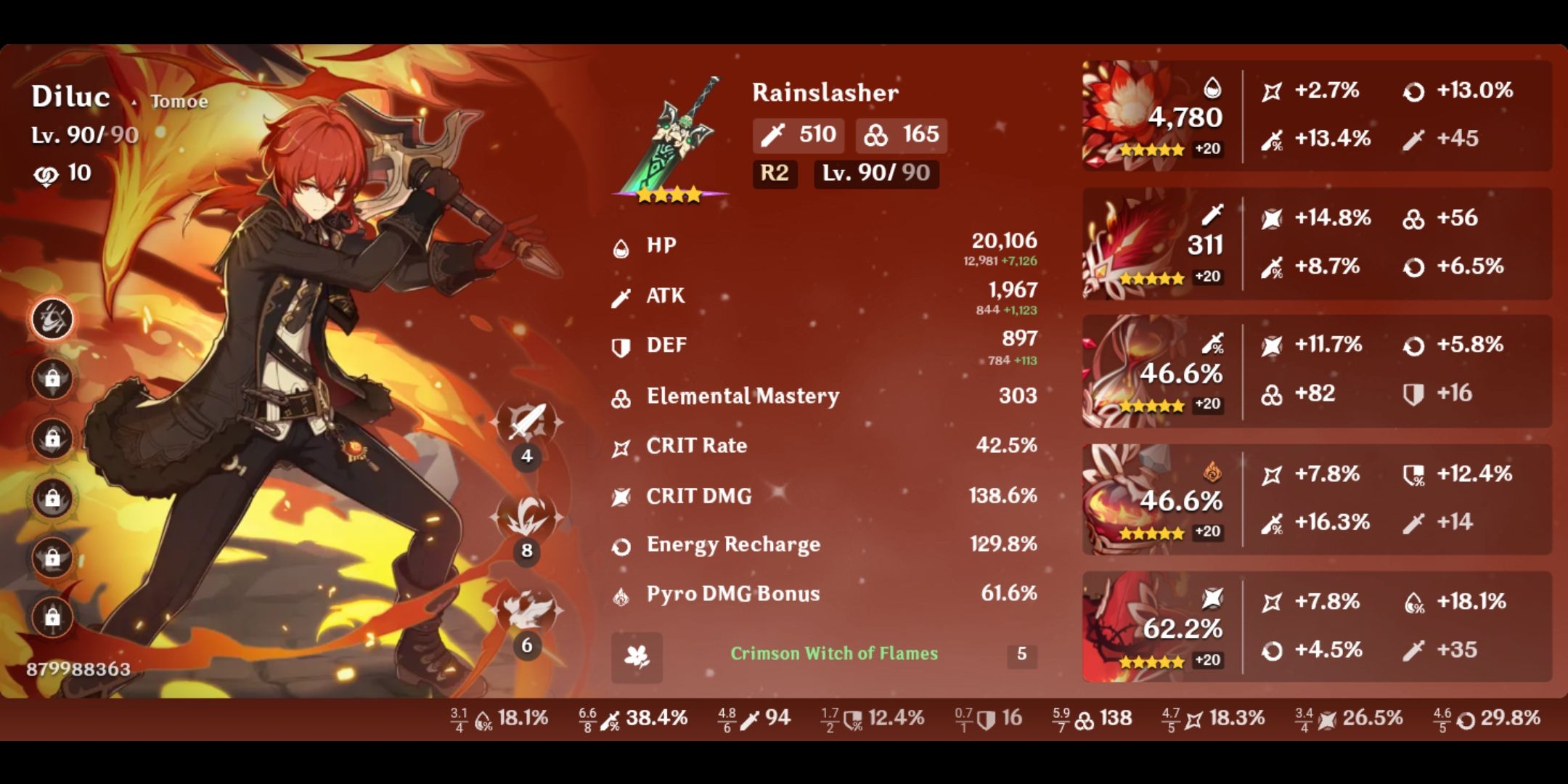 Suggestions on my C1 Diluc and team comp? Genshin Impact | HoYoLAB