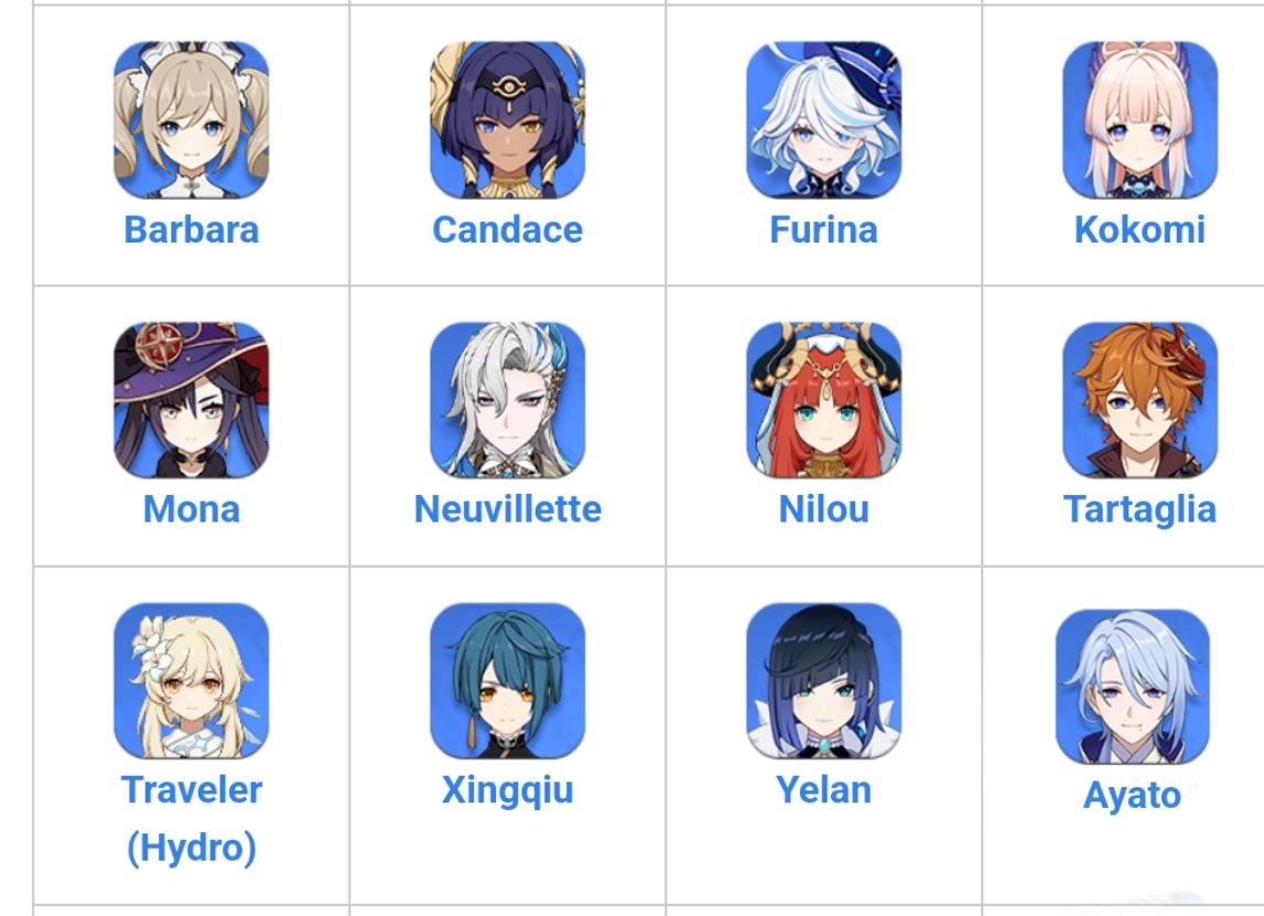 which hydro character deserves to be deleted from the list and why 🤔🤔 ...