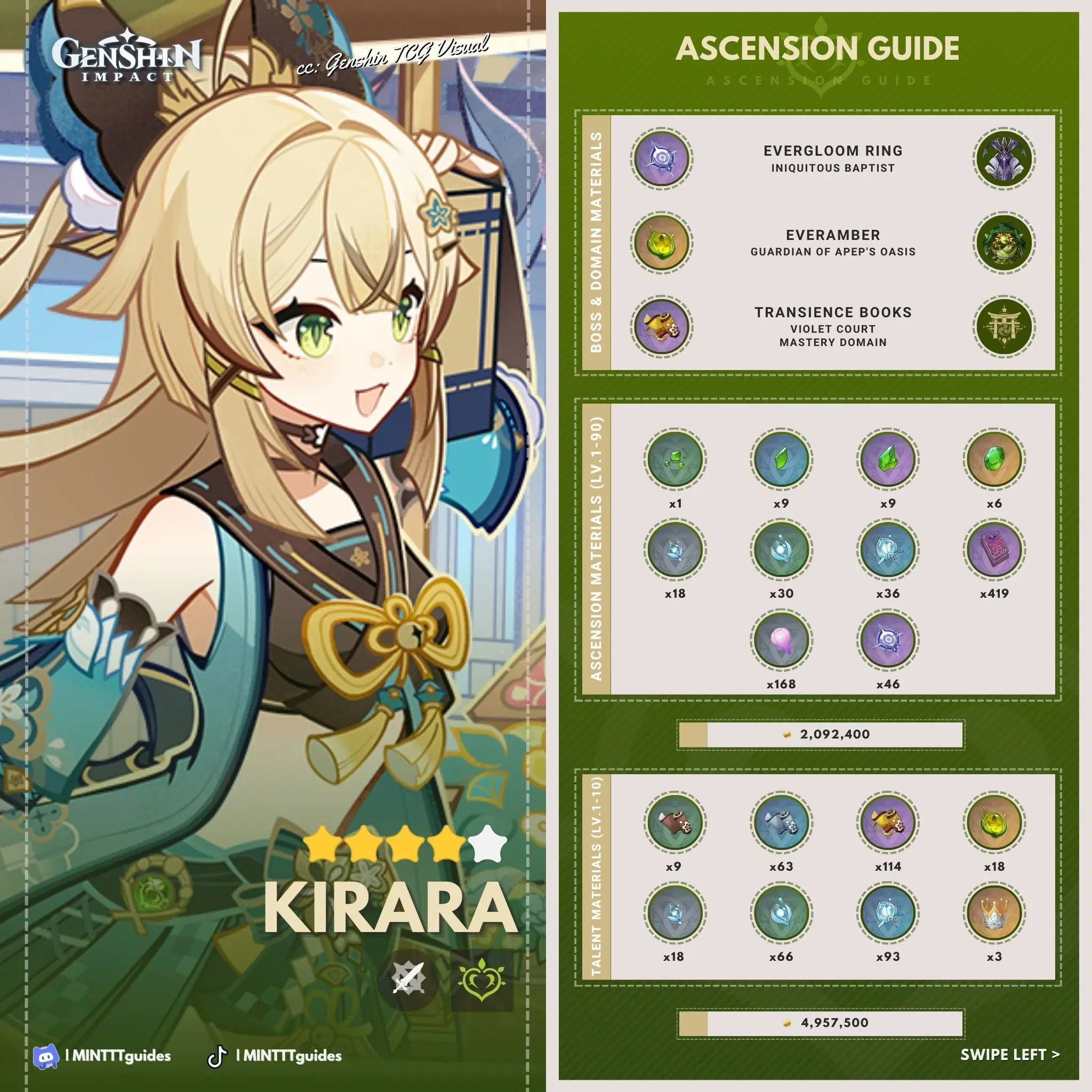 KIRARA - BUILD GUIDE (V4.2) | GENSHIN IMPACT Genshin Impact | HoYoLAB