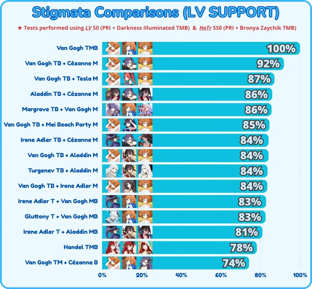 [HI3 BETA v7.1] New gear for Cosmic Expression: "Anchor of the Voyage" and "Passionate ...