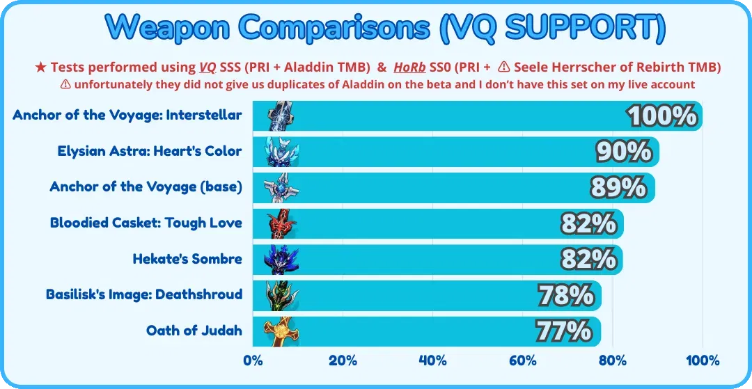 [HI3 BETA v7.1] New gear for Cosmic Expression: "Anchor of the Voyage ...