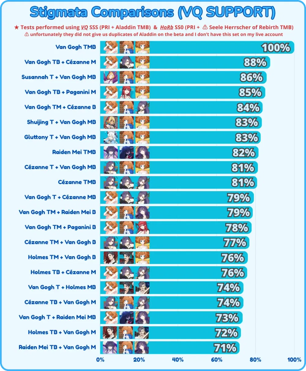 [HI3 BETA v7.1] New gear for Cosmic Expression: "Anchor of the Voyage ...