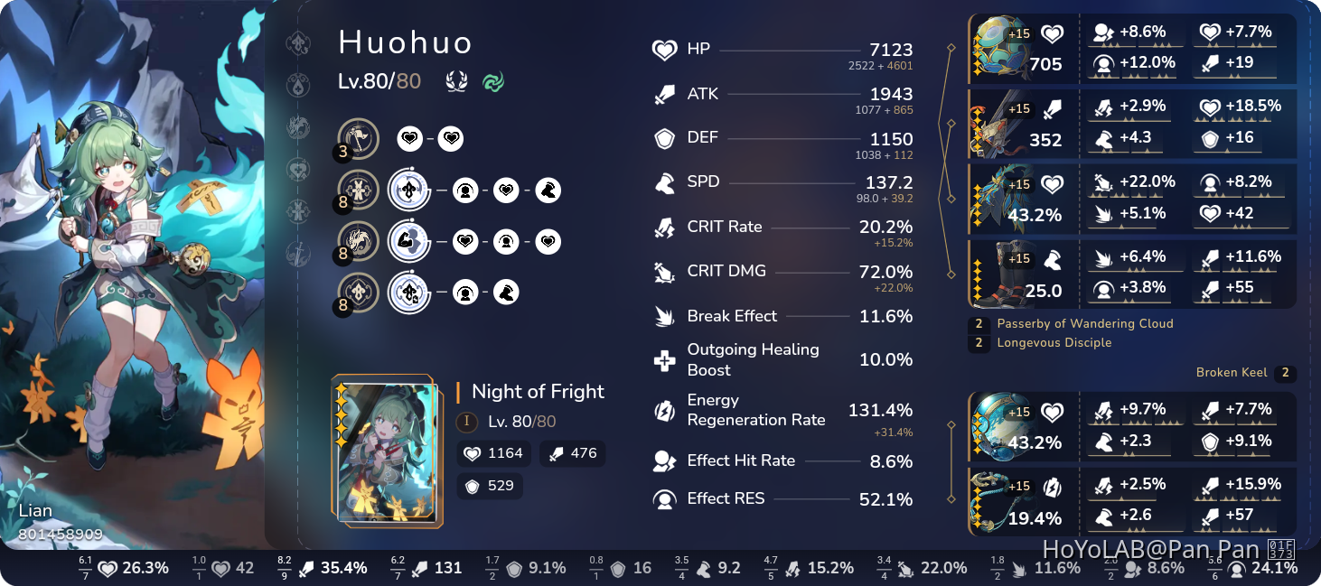 Fully Support Huo Huo ( Sharing my build character) Honkai: Star Rail ...