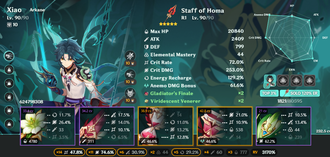 resin "efficient" builds Genshin Impact | HoYoLAB