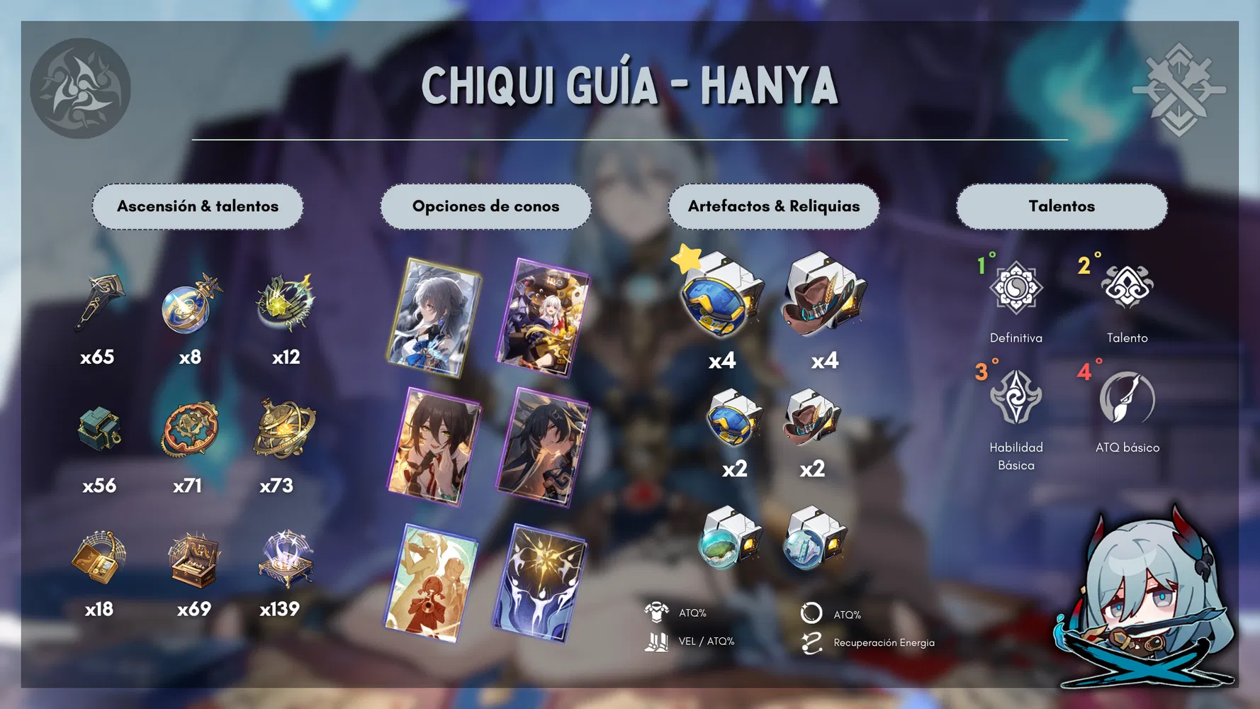 [v1.5] 🩶 GUÍA - HANYA 🩶 Honkai: Star Rail | HoYoLAB