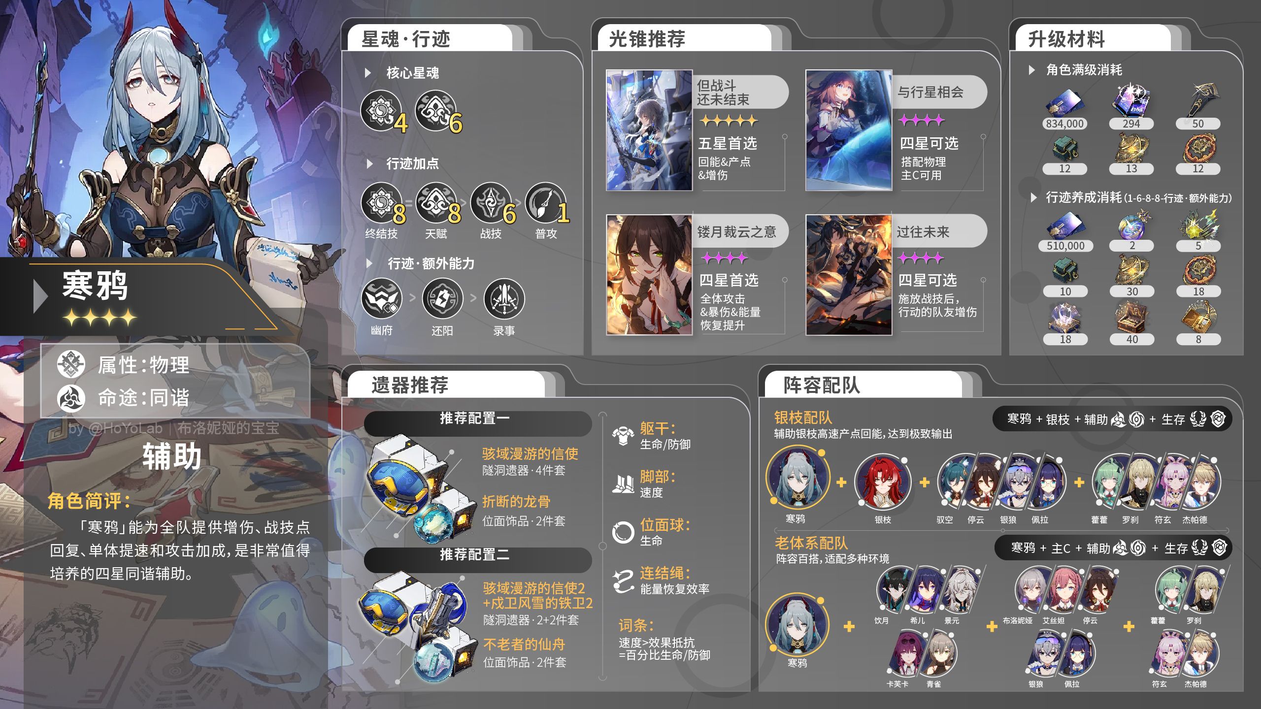 【V1.5攻略】角色培养一图流——「寒鸦」养成攻略 Honkai: Star Rail | HoYoLAB
