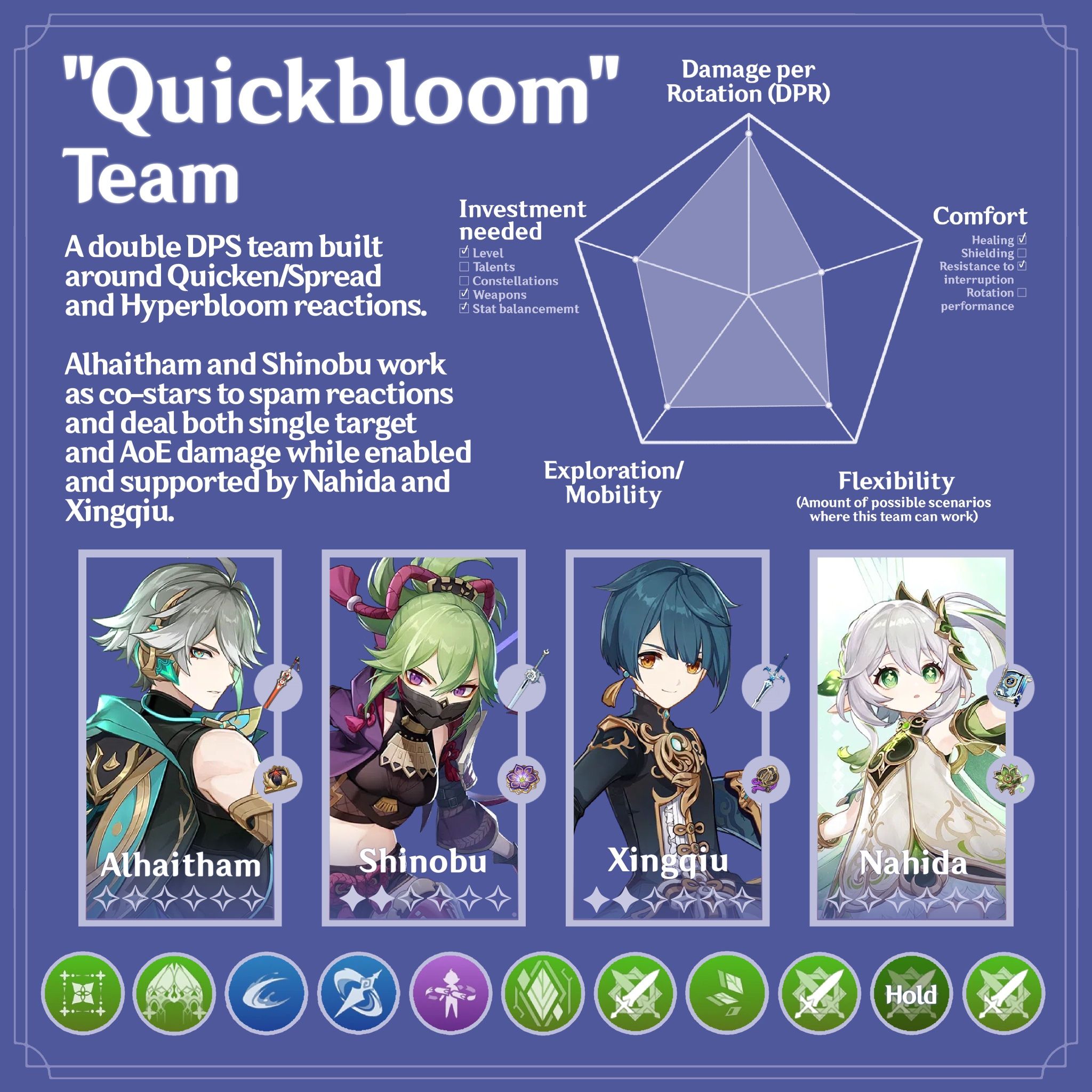 Why I think EM raiden is BETTER than EM Kuki Genshin Impact | HoYoLAB