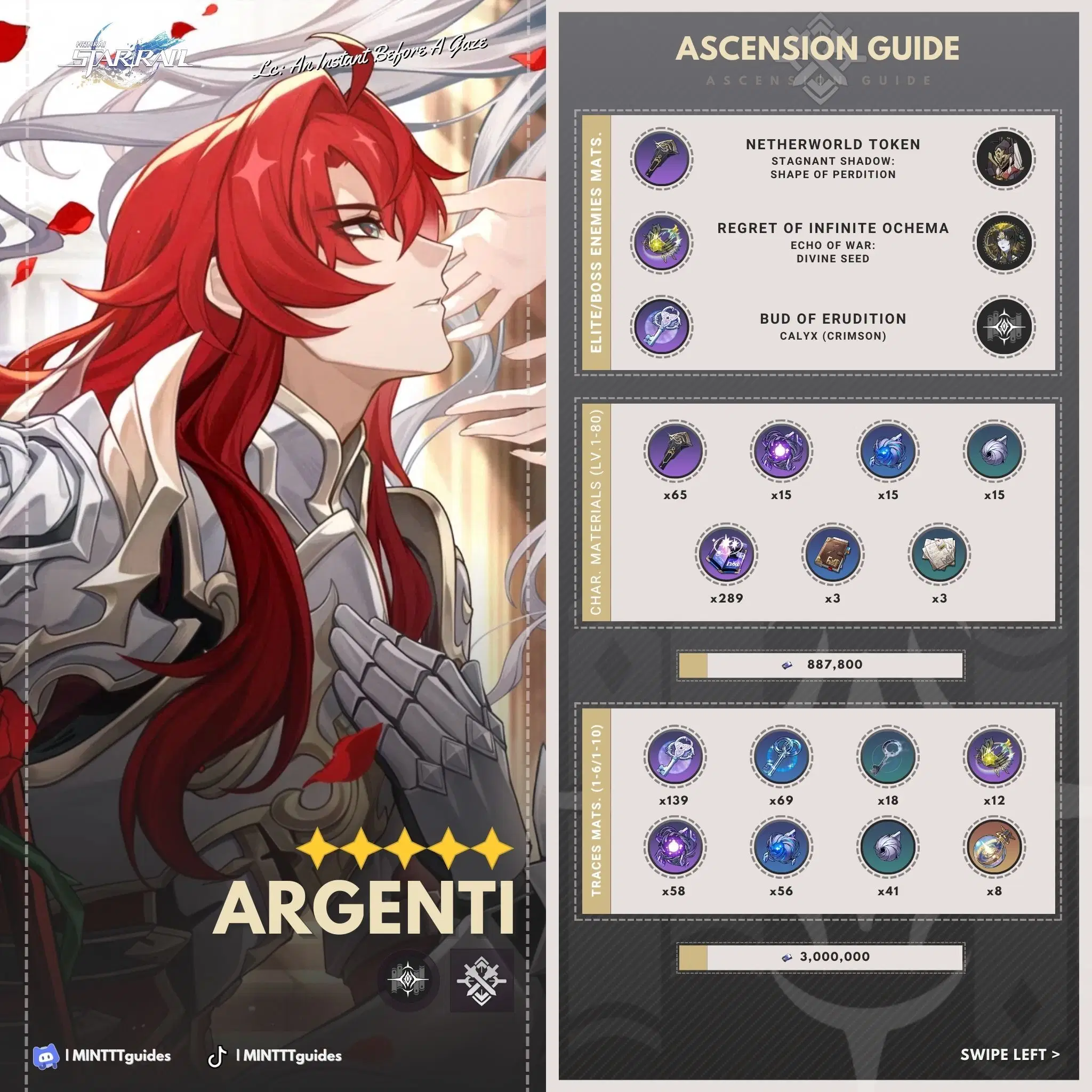 ARGENTI - BUILD GUIDE (V1.5) | HONKAI: STAR RAIL Honkai: Star Rail ...
