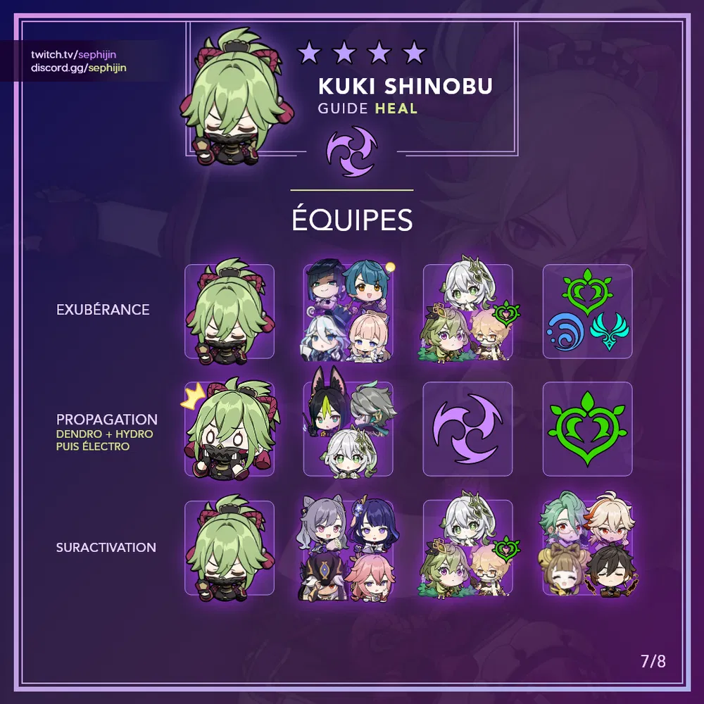 [4.2] Guide complet Kuki Heal & Exubérance Genshin Impact | HoYoLAB