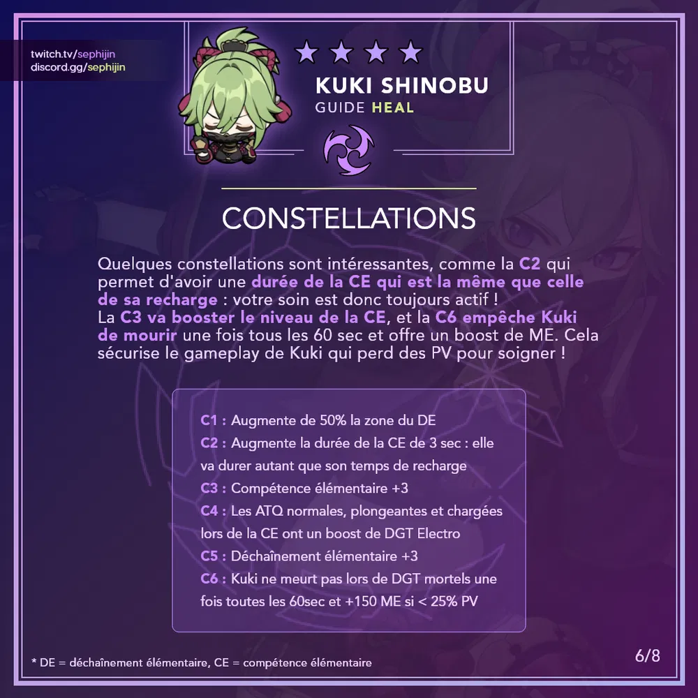 [4.2] Guide complet Kuki Heal & Exubérance Genshin Impact | HoYoLAB